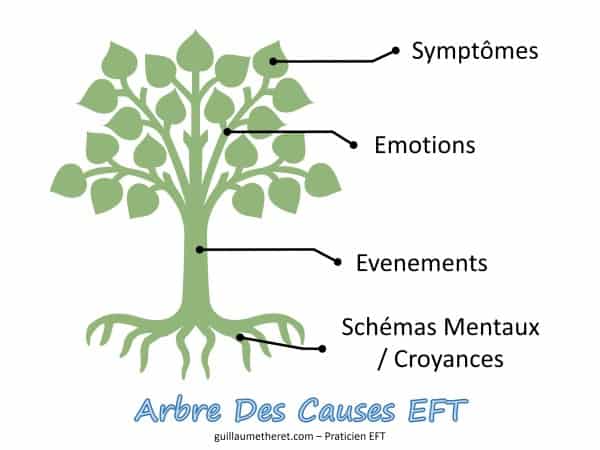 Utilisez Ces 4 Questions pour Identifier et Résoudre vos Problèmes ...